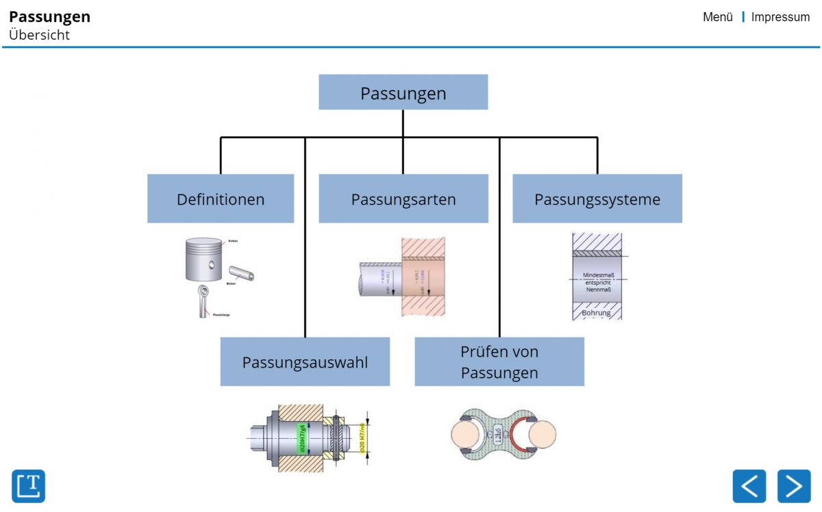 E-Learnings Metalltechnik - Chrsitiani